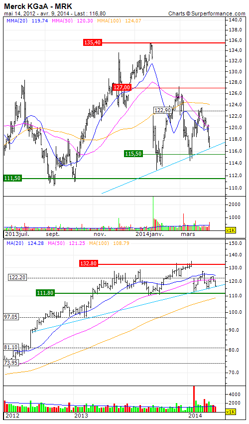 Merck KGaA : Prices move higher as positive news are released -April 10 ...